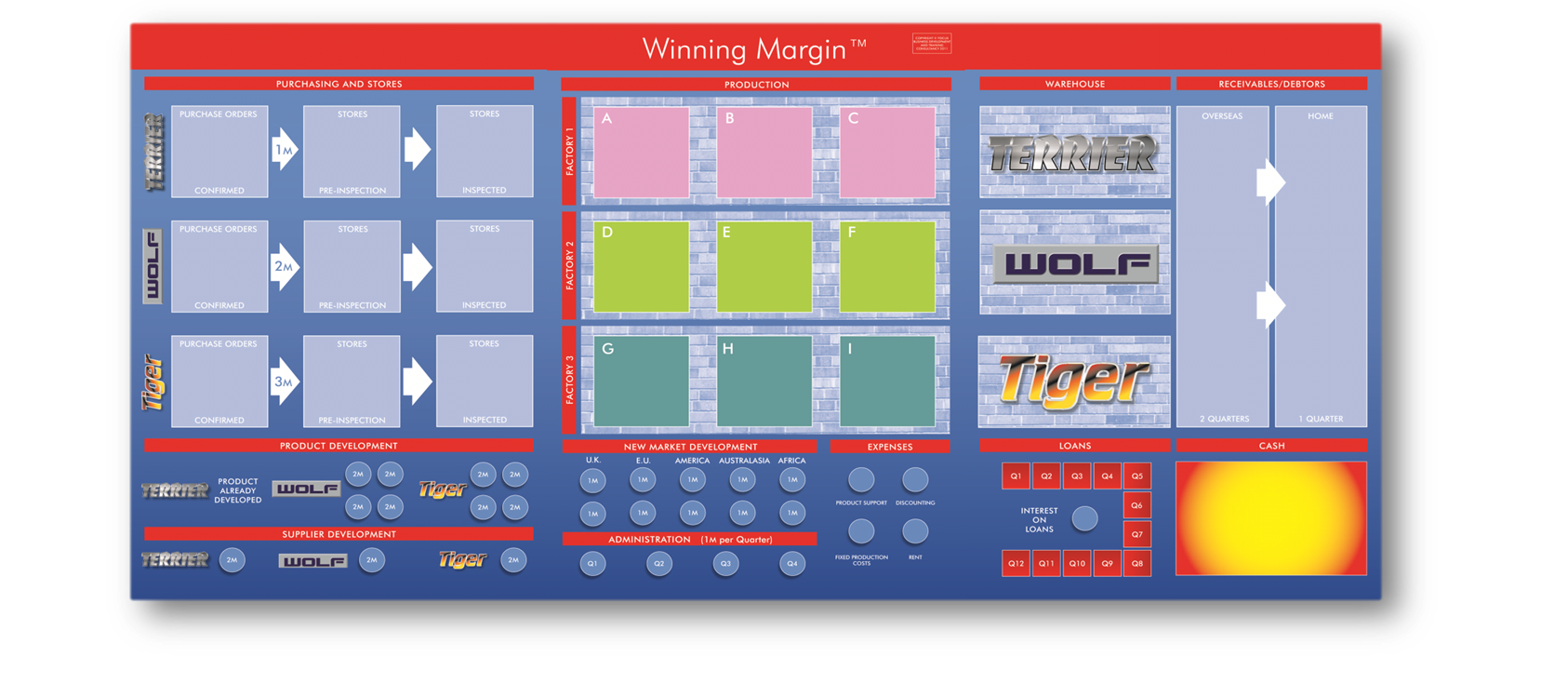 Winning Margin | Chartered Management Accountant